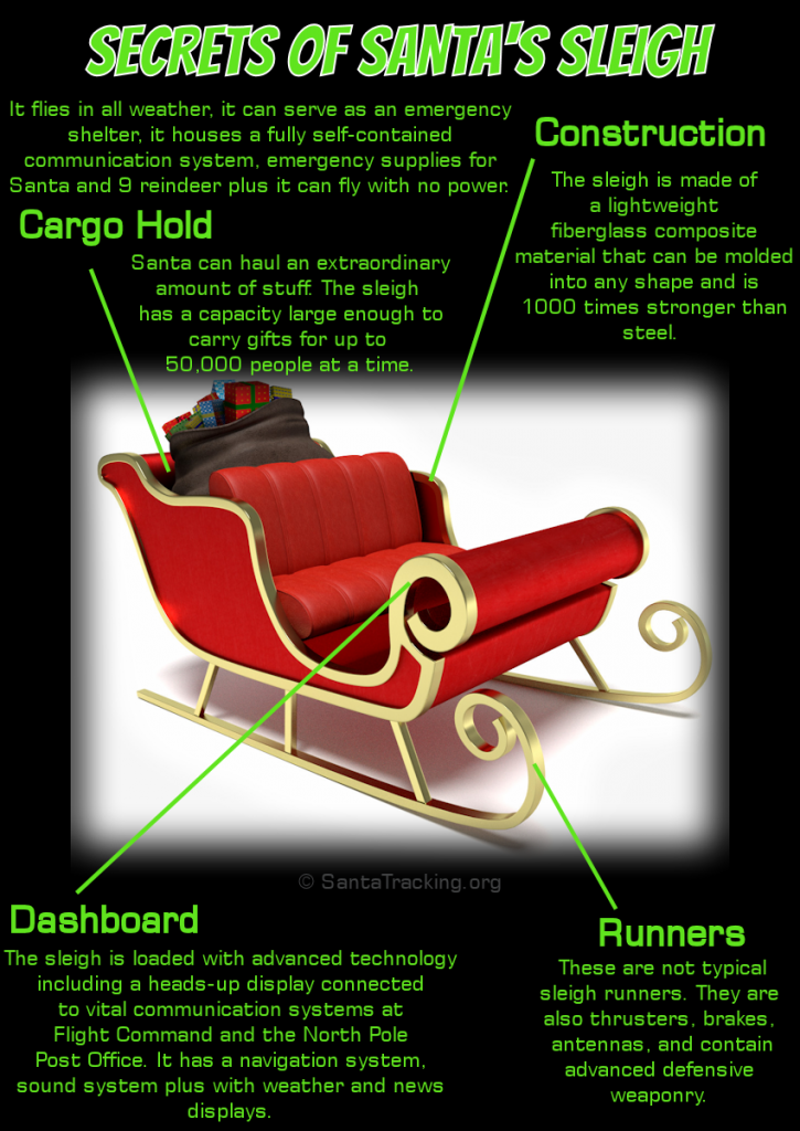 Santa's Sleigh - North Pole Flight Command